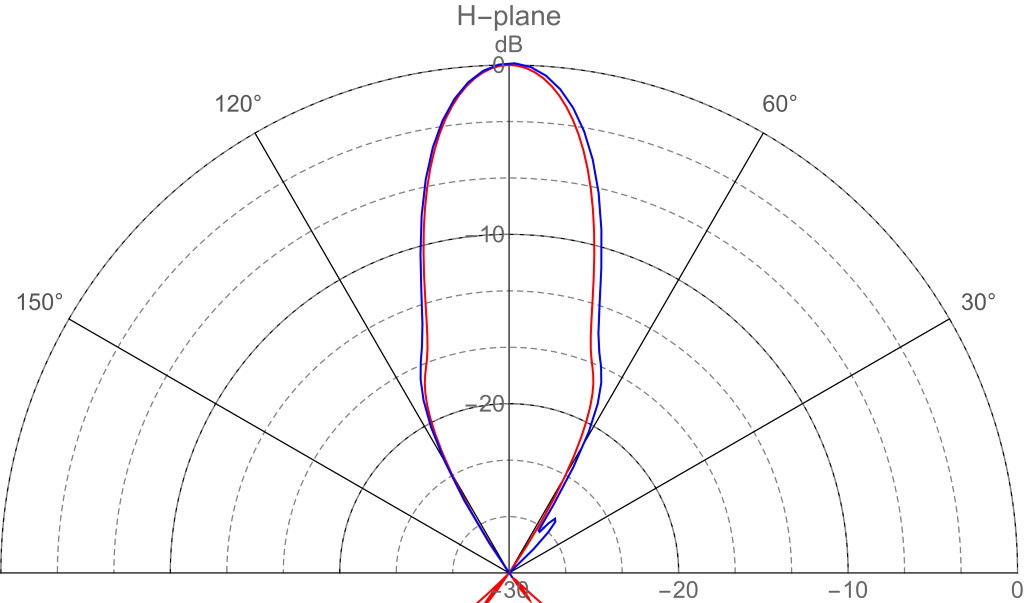 KAPTEOS - NFACS (Near Field Antenna Characterization Solution) - Reliantemc